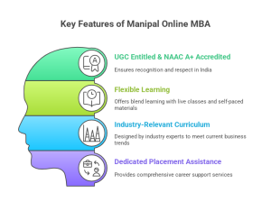 Manipal University Jaipur Online MBA Fees Admission 2025